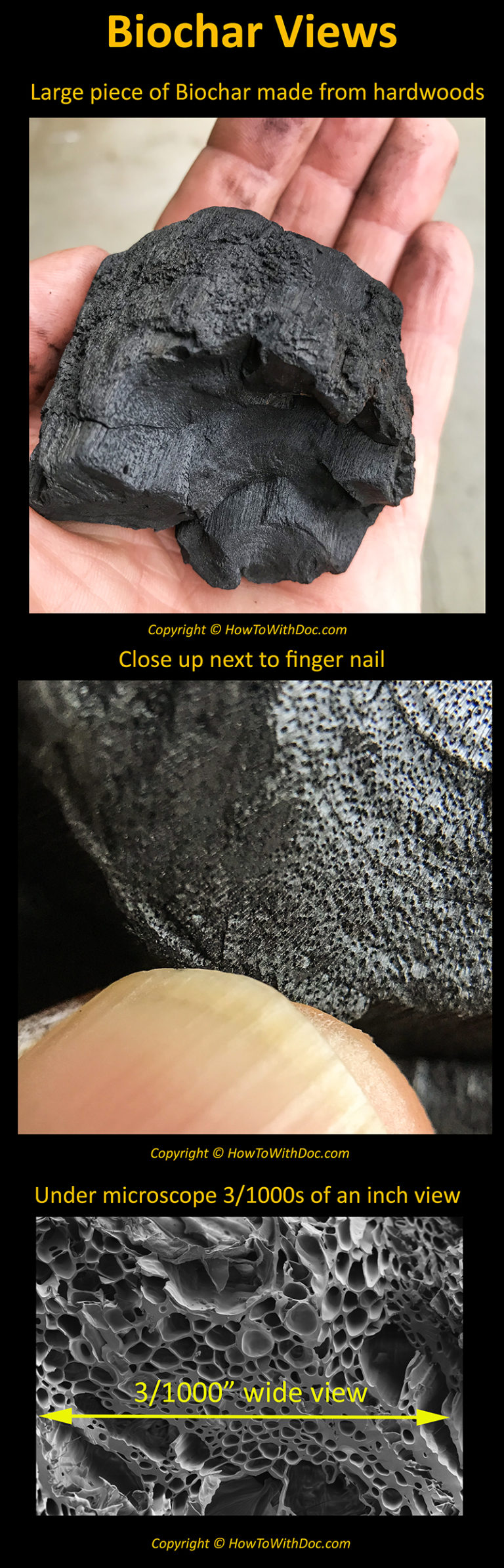 BioChar Benefits - HumiChar